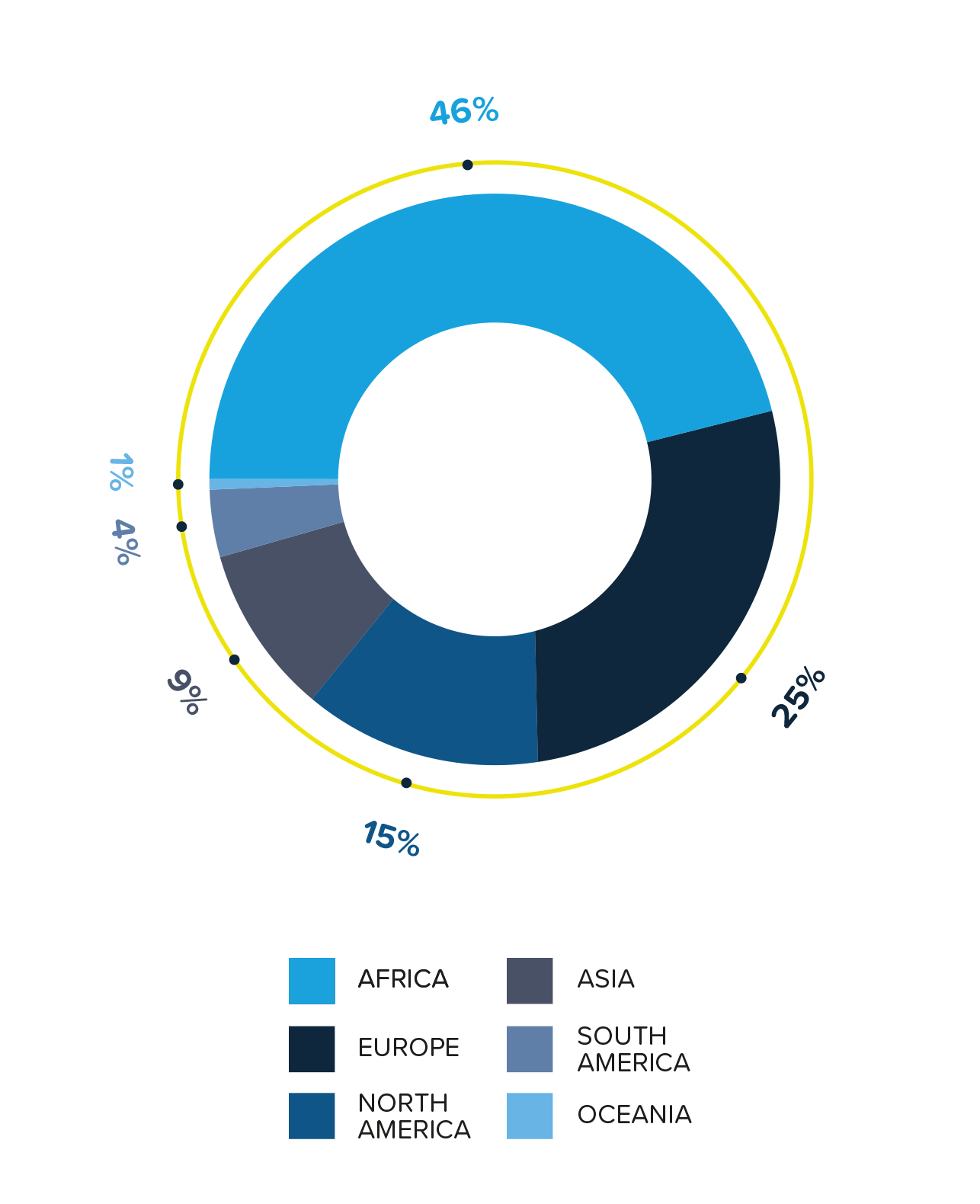 Athletics Integrity Unit