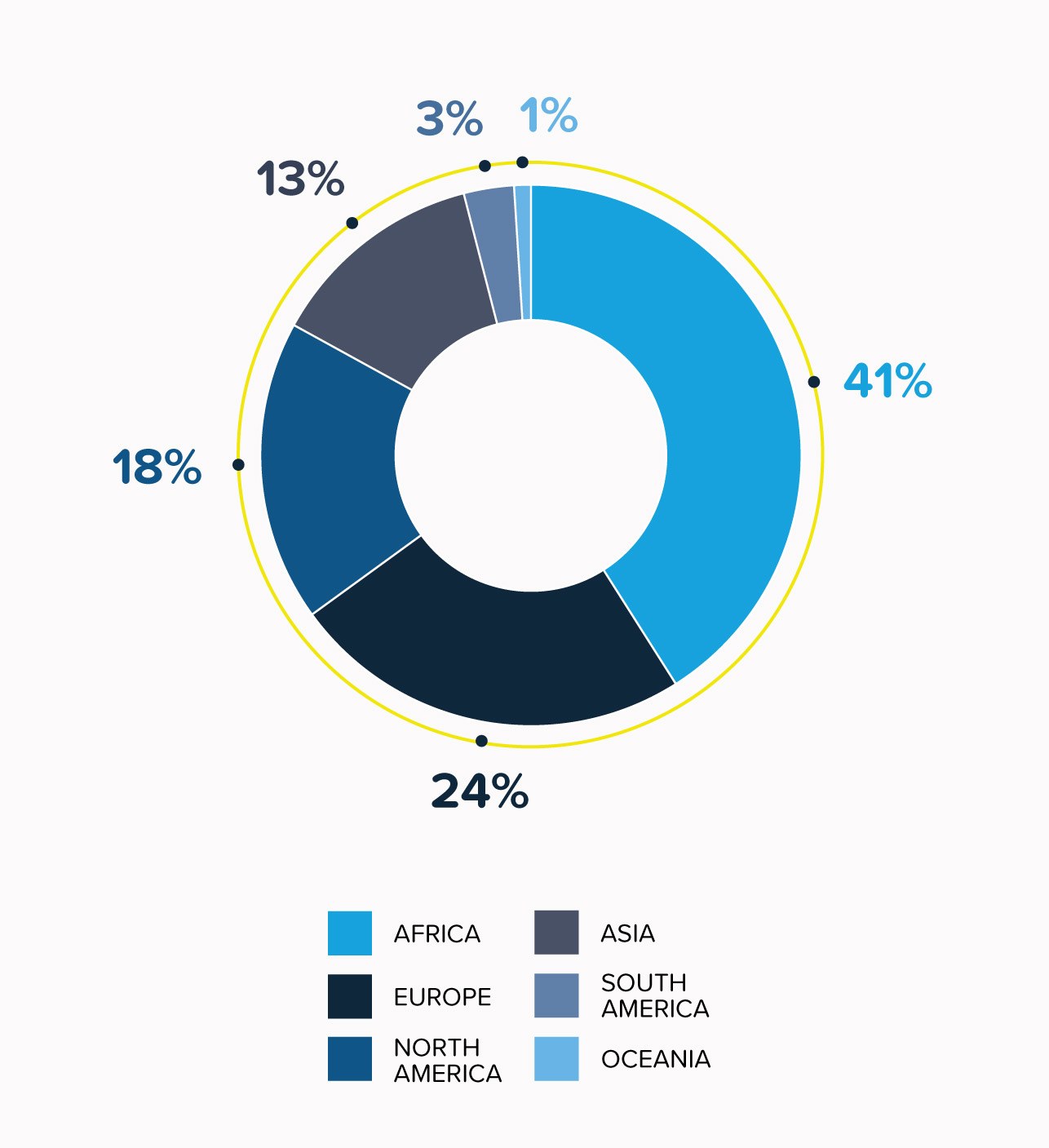 Athletics Integrity Unit